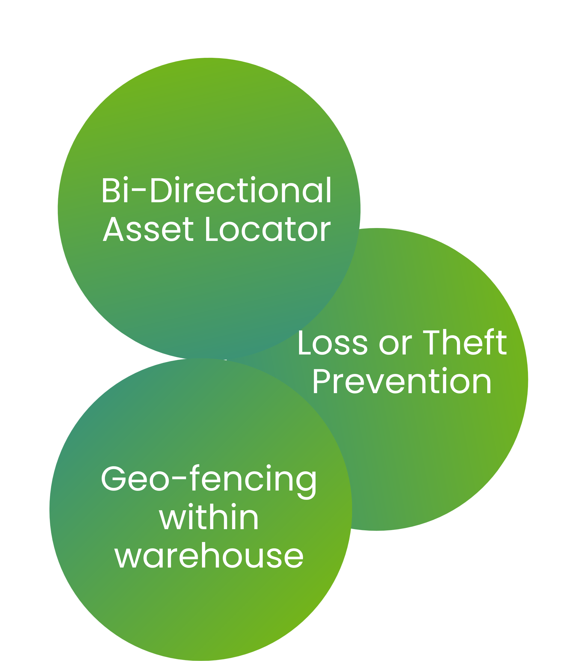 Supply Chain Visibility
