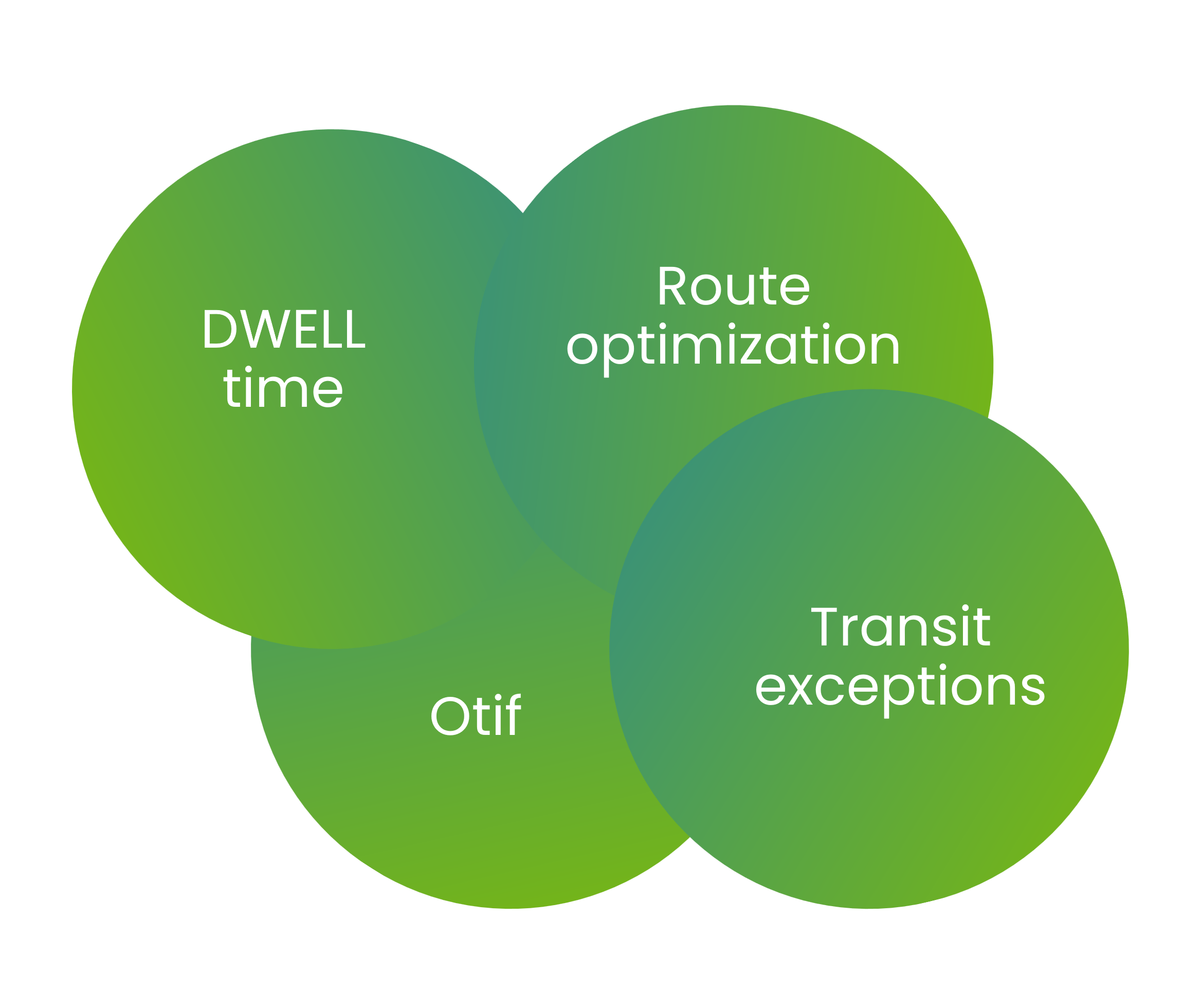 Supply Chain Visibility